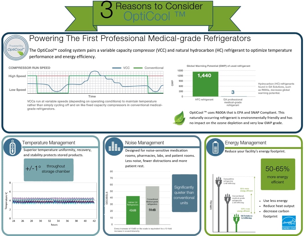 OptiCool™ Technology: Facts and Figures